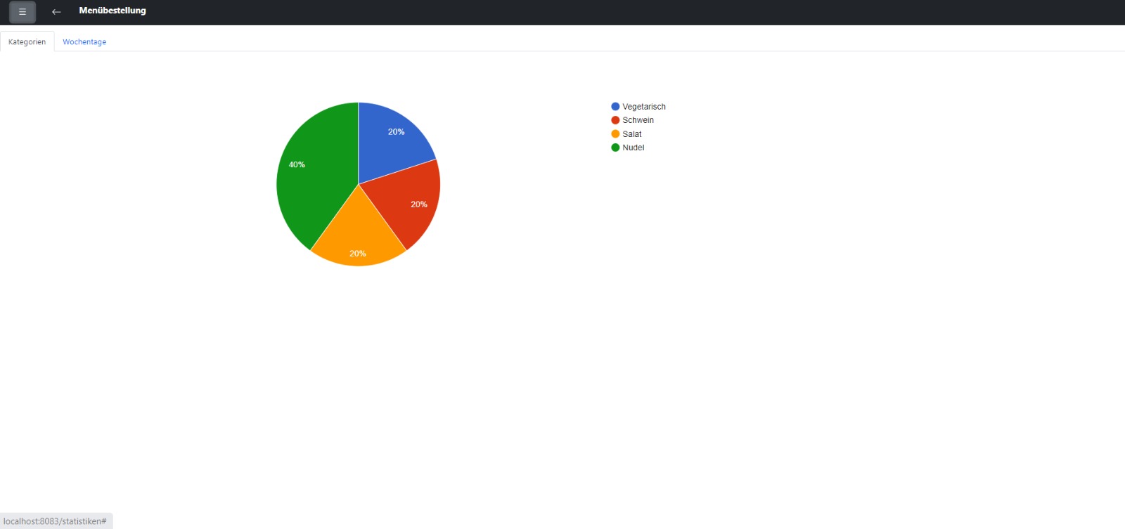 EazyMenu Documentation