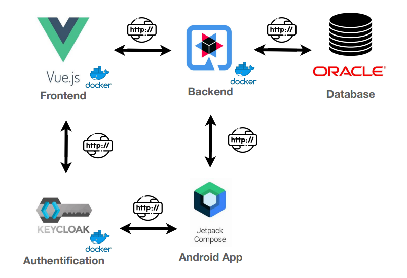 EazyMenu Documentation